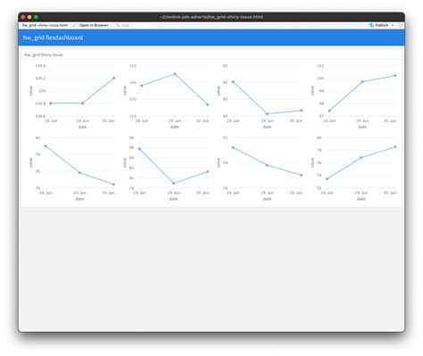 R How Can I Adjust The Size Of My Highcharter Subplots Within A