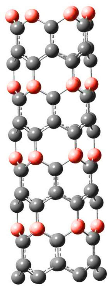 Atomic Ordering Variant Of B And C Atoms In A ВС 5 Cluster Of A 60 Download Scientific