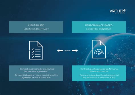 Performance Based Logistics Contract Archery