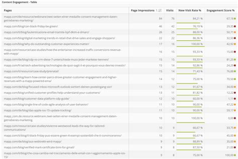 Is A KPI Good Or Bad Manuel Montanari S Blog