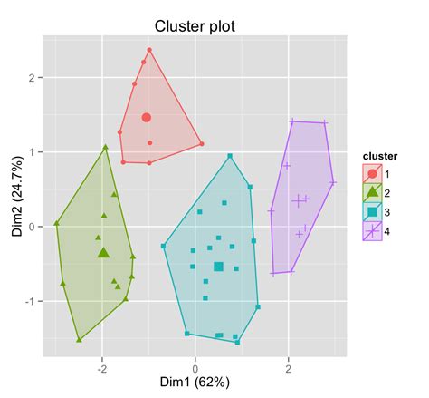 Database Partitioning Clustering At James Jain Blog