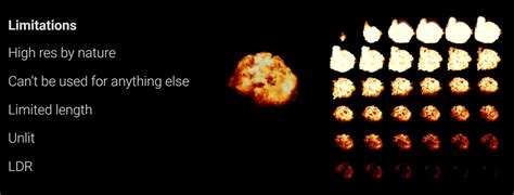 Thread By Vuthric This Technique To Render Realistic Smoke Cloud Super FAST Is Not As Well