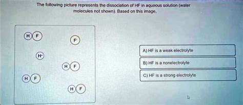 Solved The Following Picture Represents The Dissociation Of Hf In