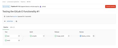 Gitlab Kubernetes Using Gitlab Cis Kubernetes Cluster Feature Galexrt