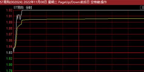 供销社入主苏宁易购？一则传闻引爆市场，股价直线涨停！公司最新回应：消息不实！手机新浪网