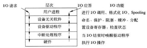软考中级软件设计师软件设计师 每日一练6之三mb64e6fe9e46469的技术博客51cto博客