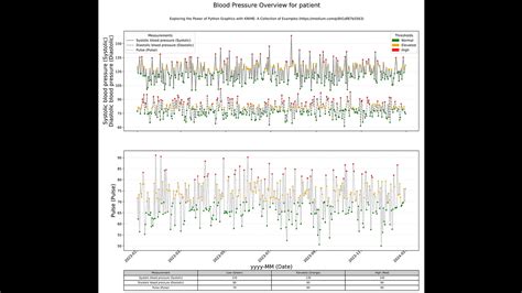 Create An Interactive Dashboard With Knime Components And Python By Markus Lauber Low Code