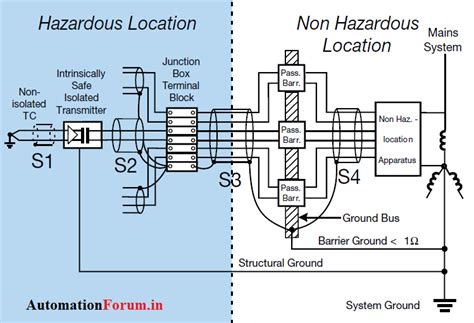 Medium Voltage Power Cable Shield Grounding At Charlotte Bentley Blog