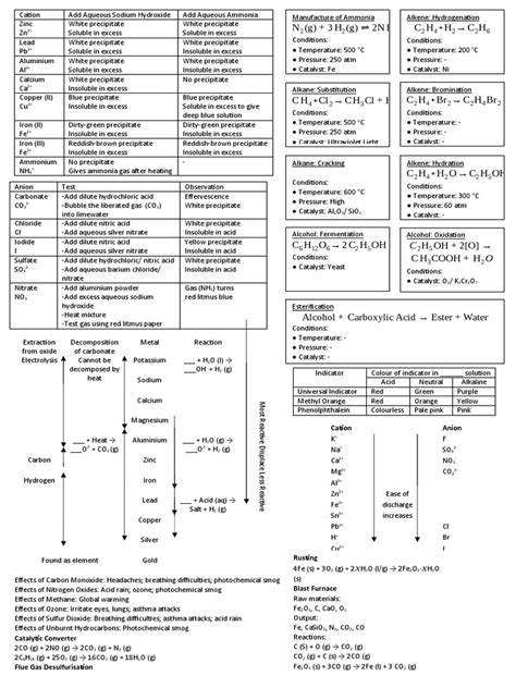 Chemistry Pdf Precipitation Chemistry Hydroxide