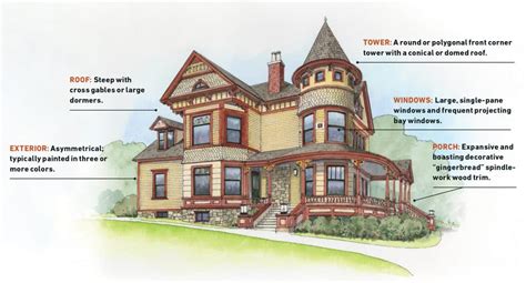 Famous Queen Anne Architecture