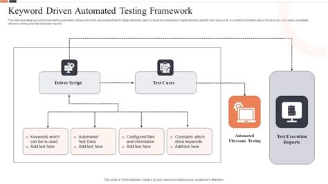 Keyword Driven Automated Testing Framework Ppt Ideas Graphics Pdf