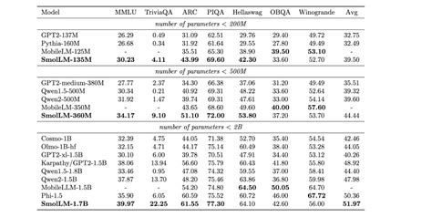 How To Build Your Personal Ai Assistant With Huggingface Smollm