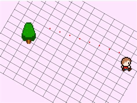 C Sdl2 My Sprite Doest Have The Movements I Would Like Stack