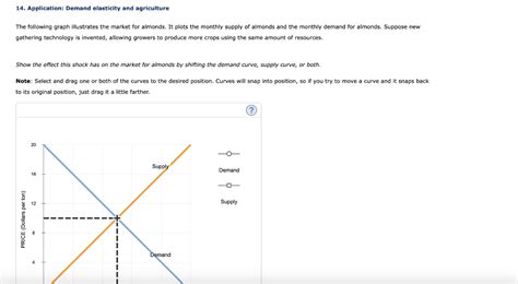 Solved 14 Application Demand Elasticity And Agriculture Chegg