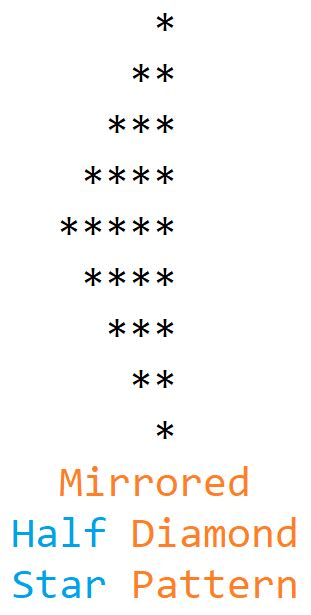 Star Pattern Problems Techoutflow