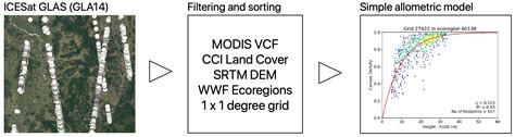 Remote Sensing Free Full Text Exploring The Relationship Between