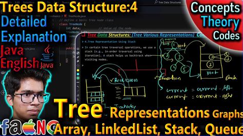 Tree Representation In Data Structures Array Linked List Stack And