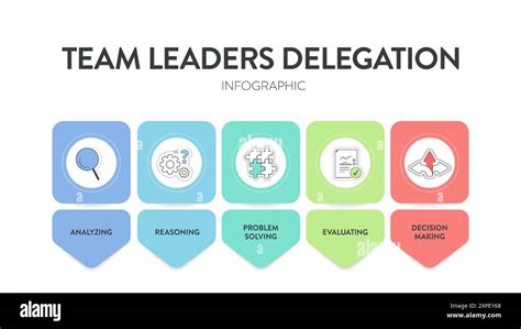 Team Leaders Delegation Model Framework Diagram Chart Infographic Banner With Icon Vector