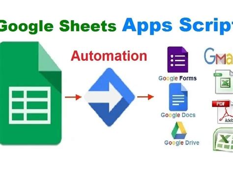 Google Sheet Automation With Your Work Process Upwork