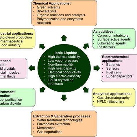 Classifications Of Advanced Oxidation Processes Aops Download Scientific Diagram
