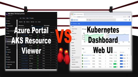 Azure Portal Azure Kubernetes Resource Viewer Vs Kubernetes Dashboard Razure