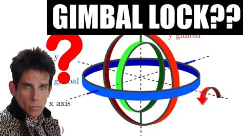 3d Rotations Ben Stiller 3d Game Devlog 02 Youtube