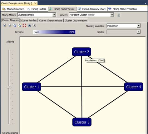 Data Mining Clustering Example In Ssas