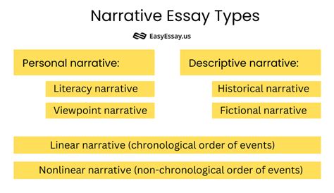 Narrative Essay Writing Guide How To Start Topic Ideas Outline