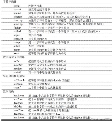 Matlab字符(串)操作(函数)matlab字符串转命令 Csdn博客 Matlab字符(串)操作(函数)matlab字符串转命令 Csdn博客