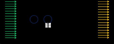 Computational Domain And Boundary Conditions The Structured Mesh