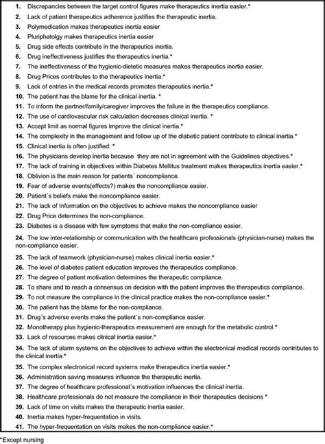 Delphi Questionnaire Download Scientific Diagram