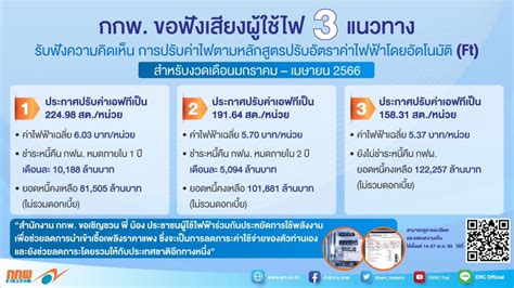 ทำใจ กกพ เปิด 3 ทางเลือกขึ้นค่าไฟงวด ม ค เม ย 66 แตะ 5 37 6 03 บาท