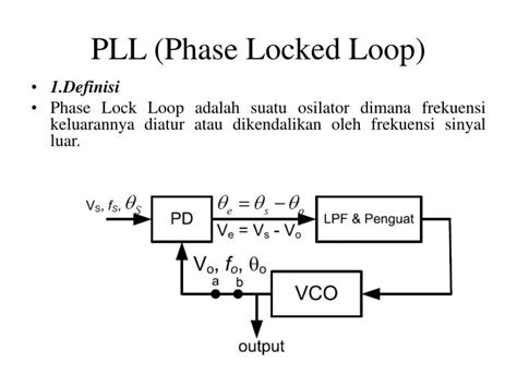 Definisi Dan Prinsip Kerja Phase Locked Loop Pll Pada My Xxx Hot Girl