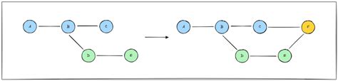 cara berkolaborasi di repositori github dicoding blog