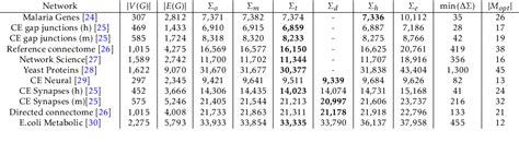 Table 1 From Nonparametric Inference Of Higher Order Interaction