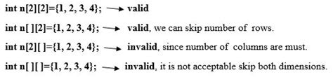 2d Arrays In C Go Coding