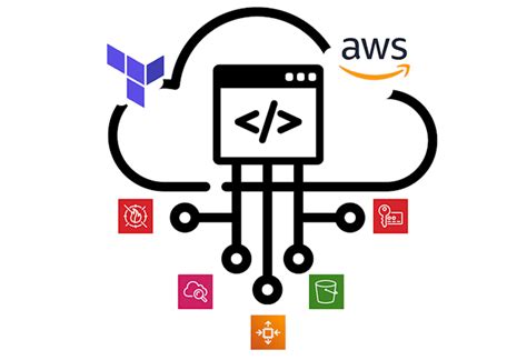 Create Custom Terraform Scripts For Your Aws Infrastructure By Karolinasura Fiverr