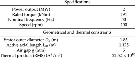 Tdspm Design Specifications And Constraints 4 Download Scientific Diagram