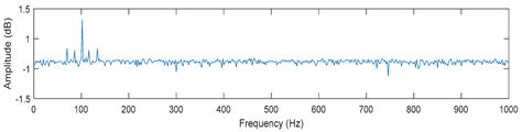 Radio Frequency Identification Based 3d Human Pose Estimation Using Knowledge Level Technique