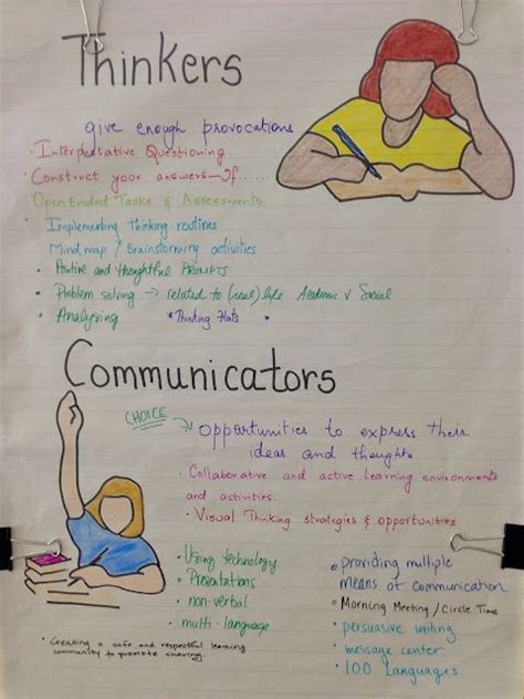 Making The Pyp Happen In The Classroom Artofit