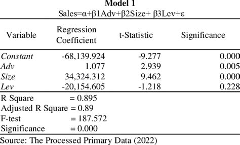 summary of multiple regression testing results model 1 download