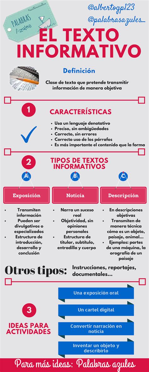 Ejemplos De Textos Informativos