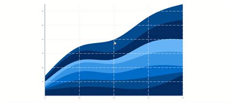 Mobile Data Visualization In React Native Top Libraries By Veronika