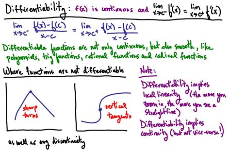Rhs Ap Calc Bc 2010 11 Limits Continuity Differentiation