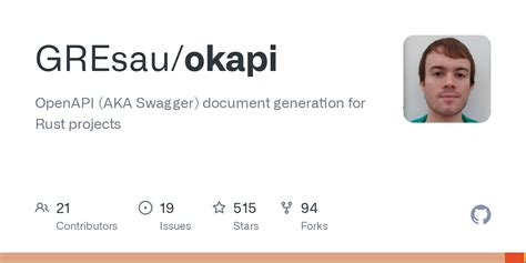 github gresau okapi openapi aka swagger document generation for