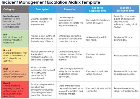 9 Free Escalation Matrix Templates All Types Formats