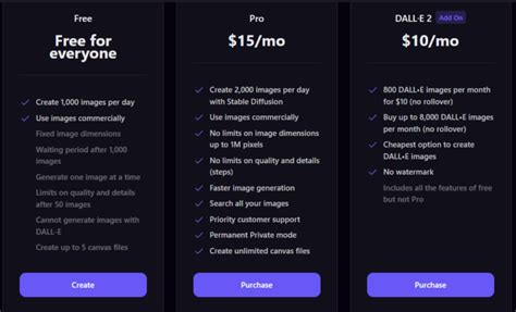 How To Use Playground Ai In 5 Simple Steps Appoint Brains