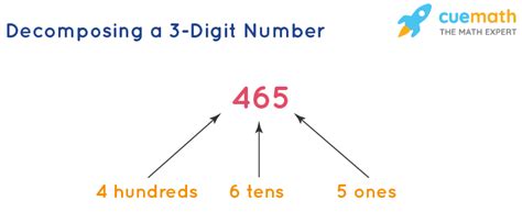 How Many 3 Digit Numbers Contain At Least One 7