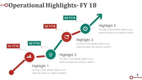 Operating Model PowerPoint Presentation Templates