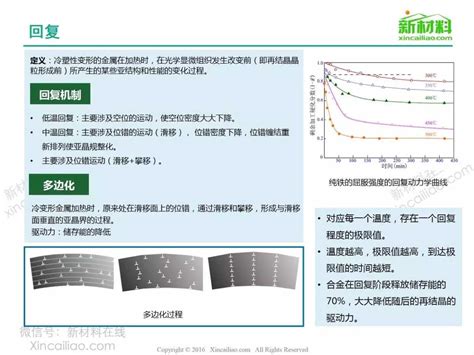 45页PPT帮你把材料基础学收入囊中必收藏 行家说